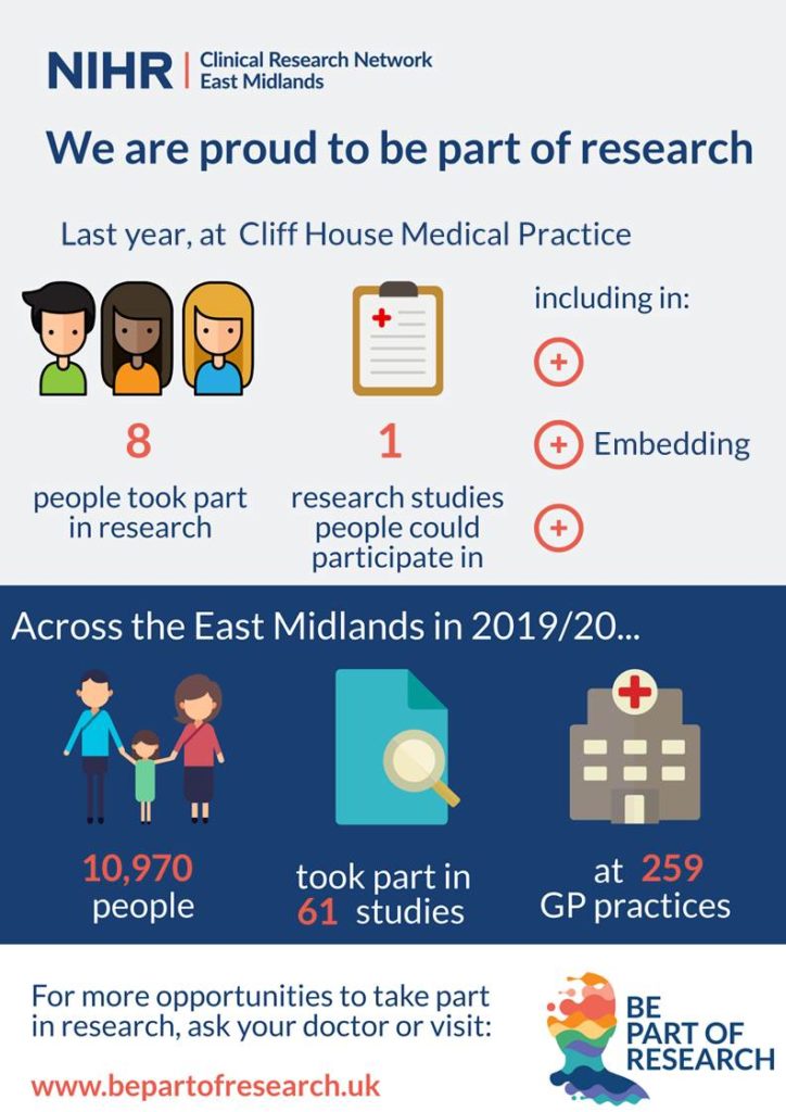 Clinical Research – Cliff House Medical Practice